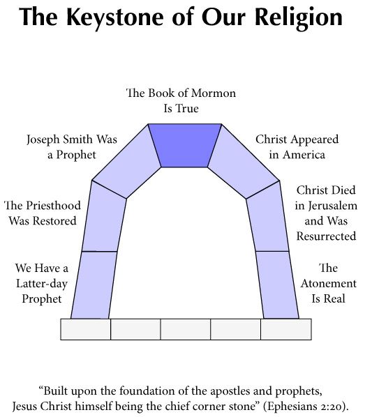 The Keystone of Our Religion | ScriptureCentral