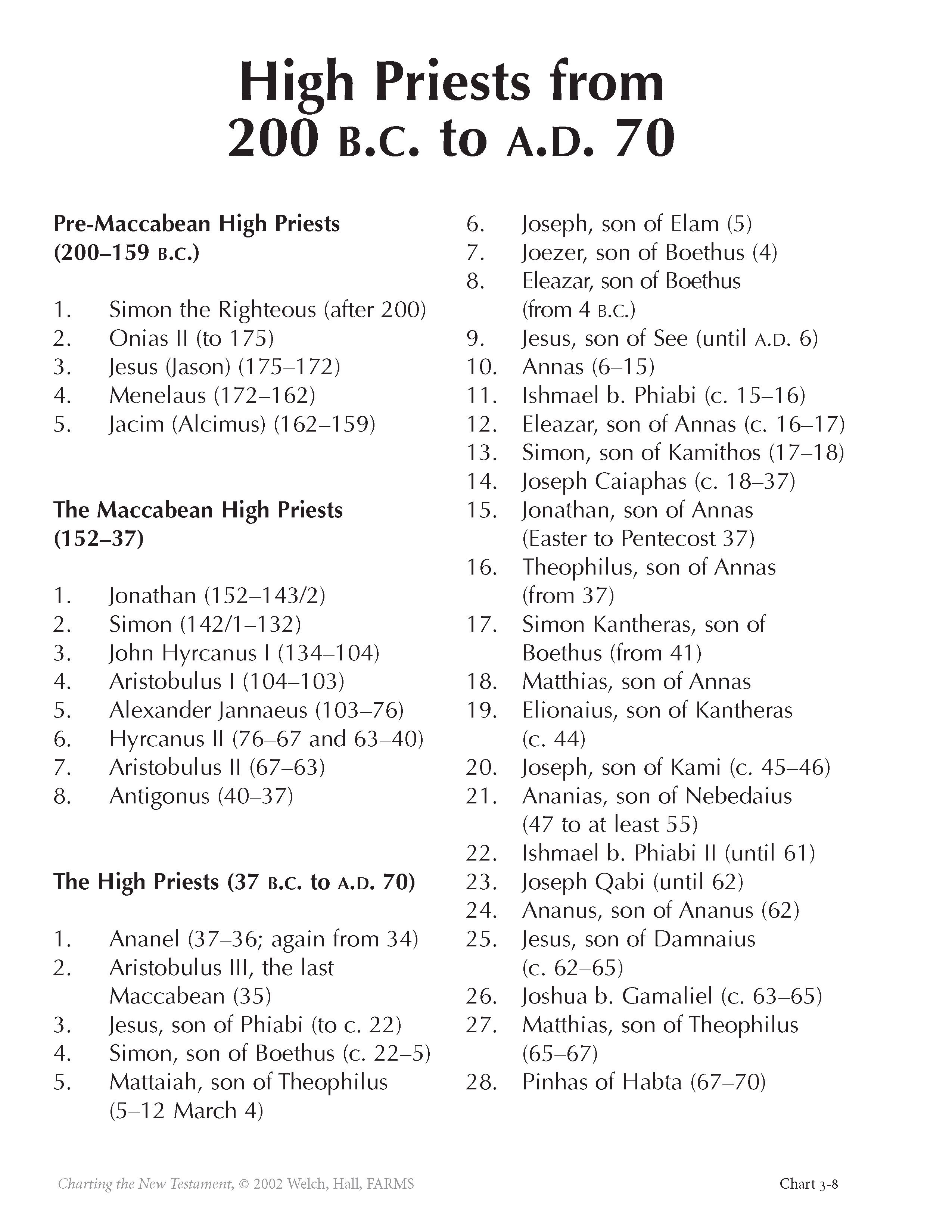 High Priests from 200 B.C. to A.D. 70 | ScriptureCentral