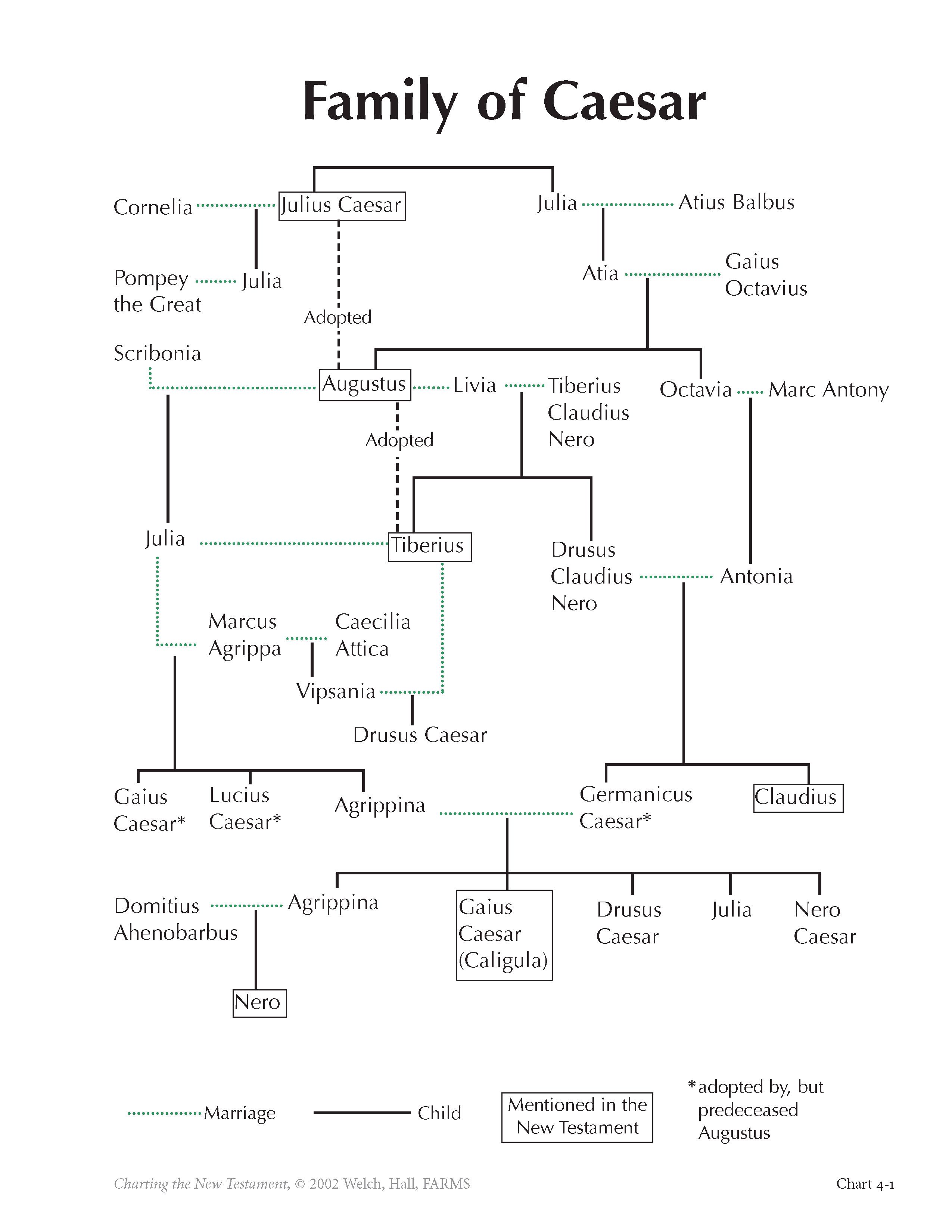 Family of Caesar | ScriptureCentral