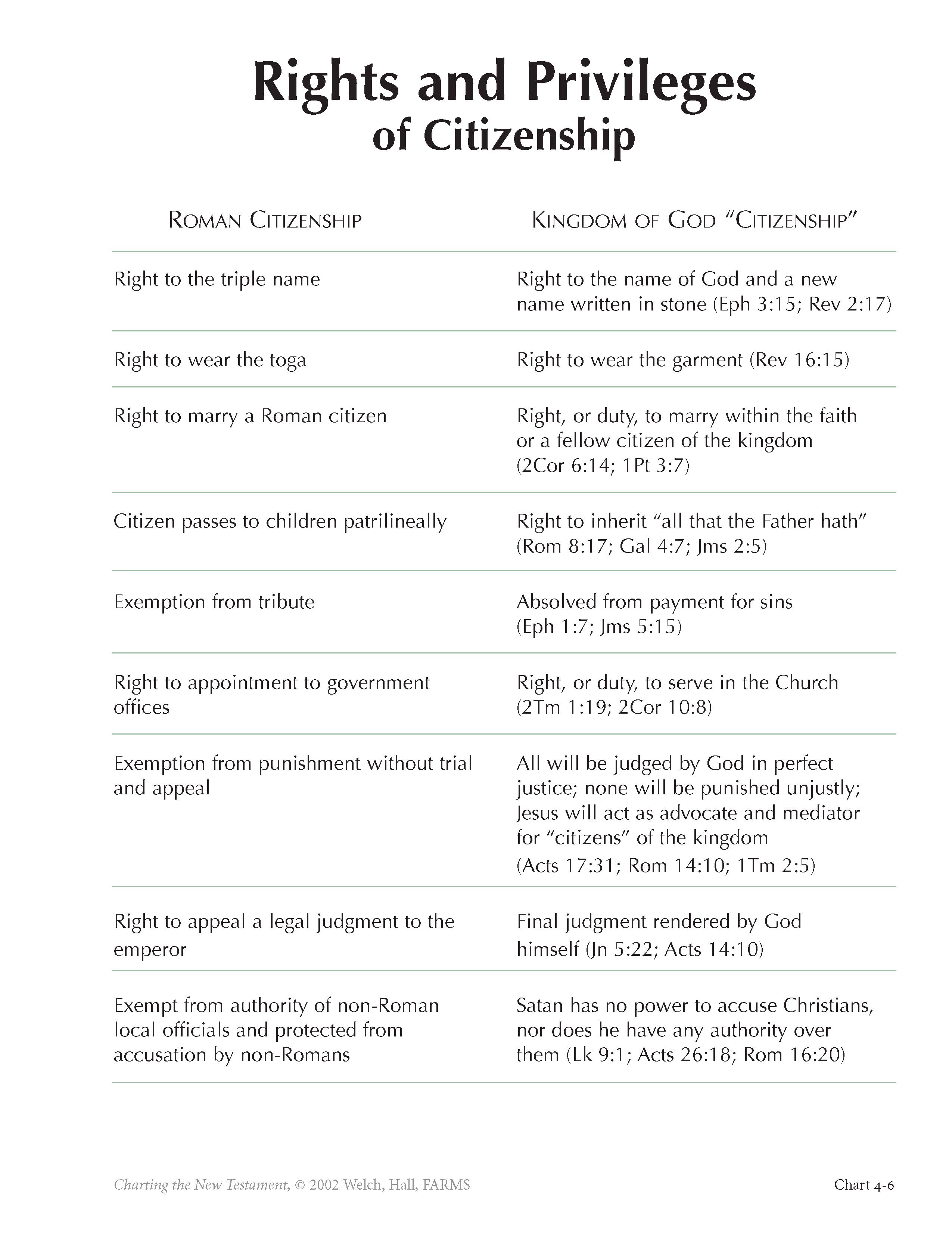 Rights and Privileges of Citizenship | ScriptureCentral