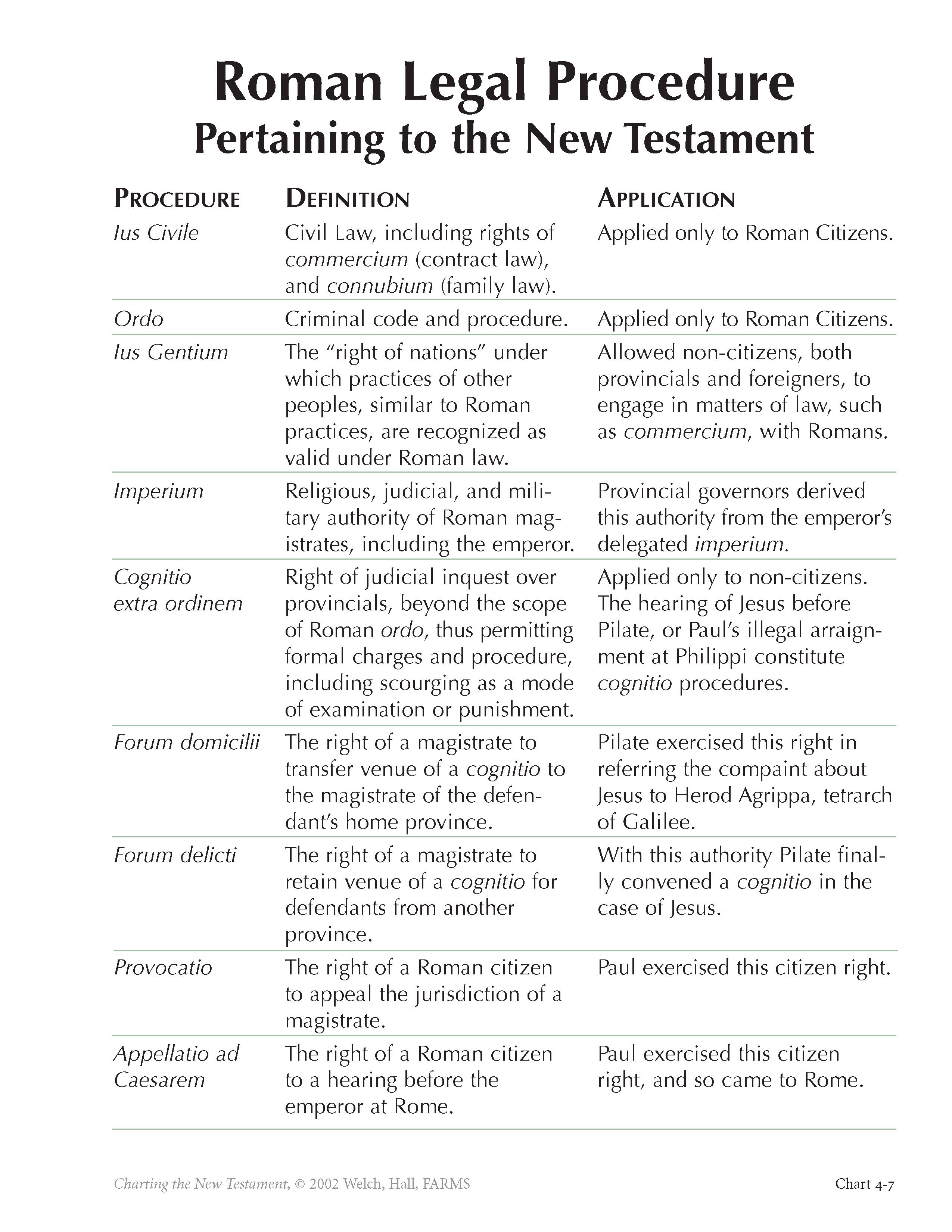 Roman Legal Procedure Pertaining to the New Testament | Scri