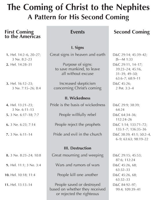 The Coming of Christ to the Nephites: A Pattern for His Seco