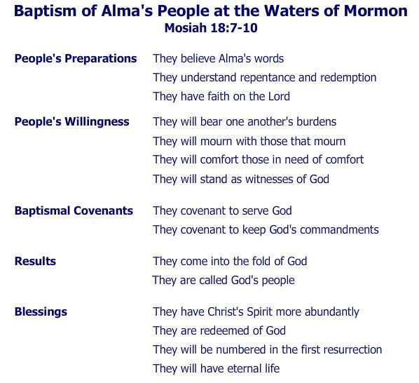 Baptism of Alma's People at the Waters of Mormon | Scripture