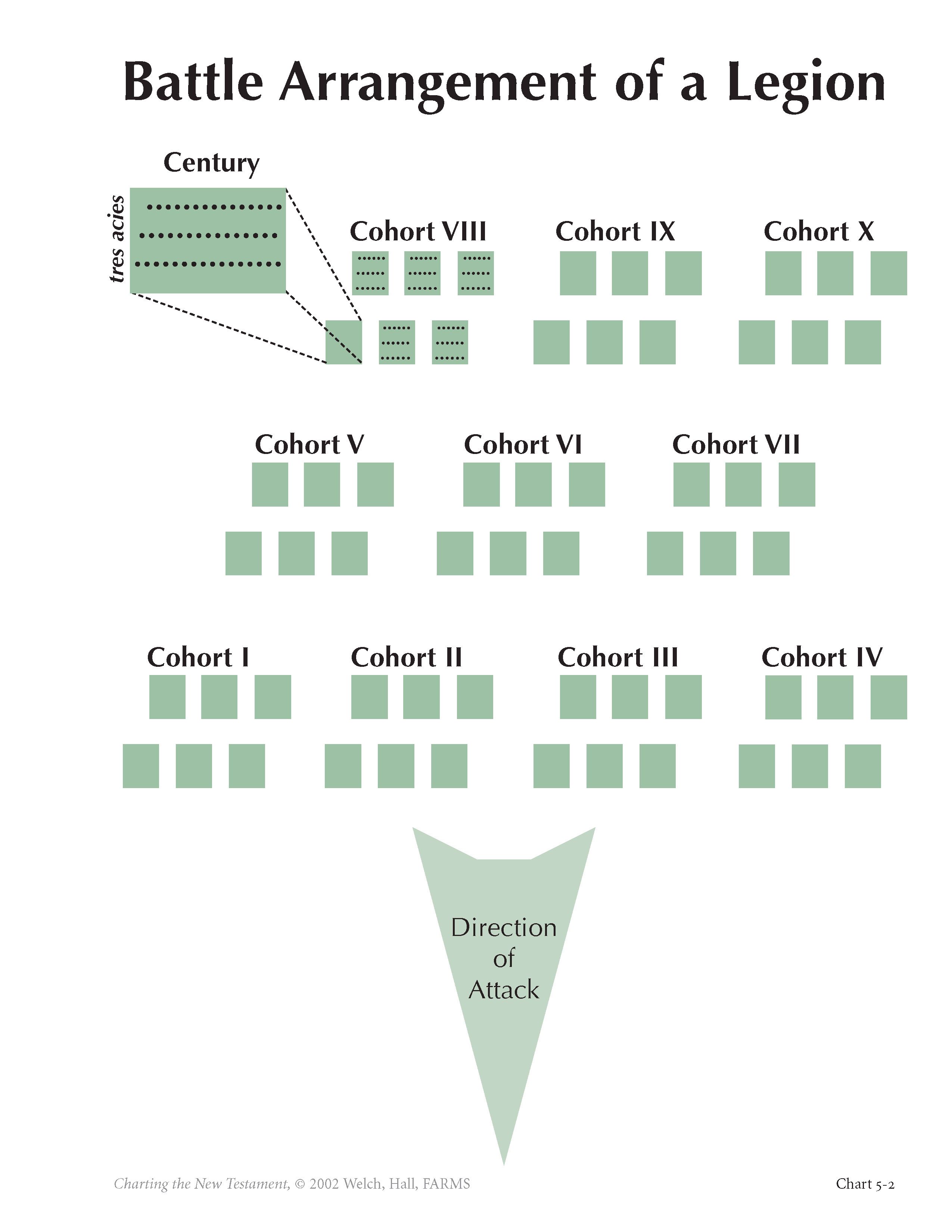 Battle Arrangement of a Legion | ScriptureCentral