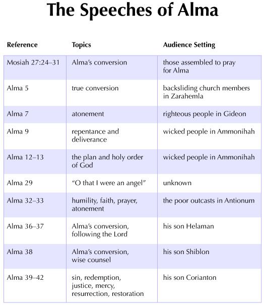 The Speeches of Alma | ScriptureCentral