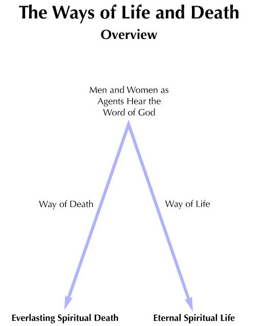 The Ways of Life and Death: Overview | ScriptureCentral