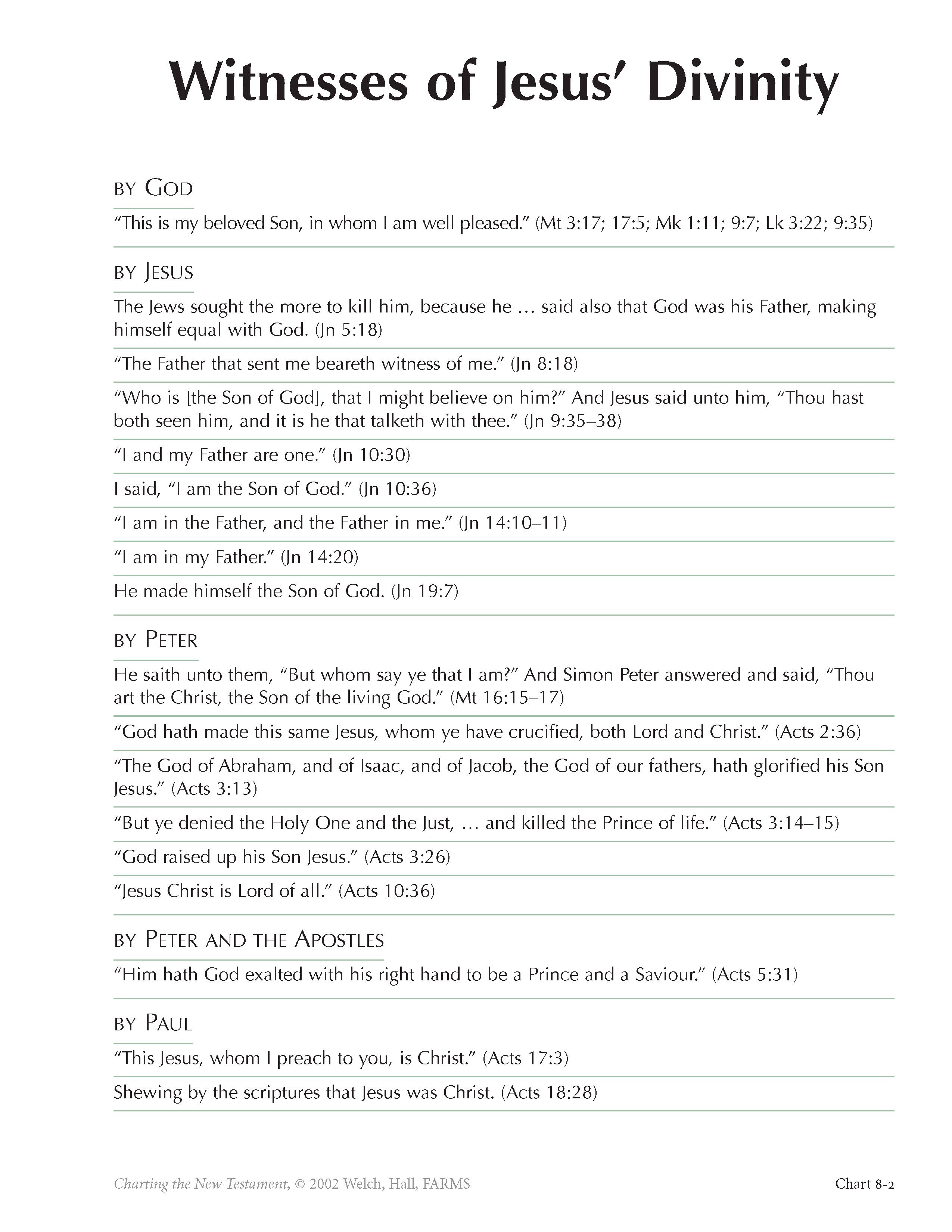 Witnesses of Jesus’ Divinity | ScriptureCentral