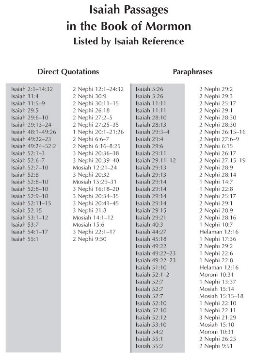 Isaiah Passages Listed by Isaiah Reference | ScriptureCentra