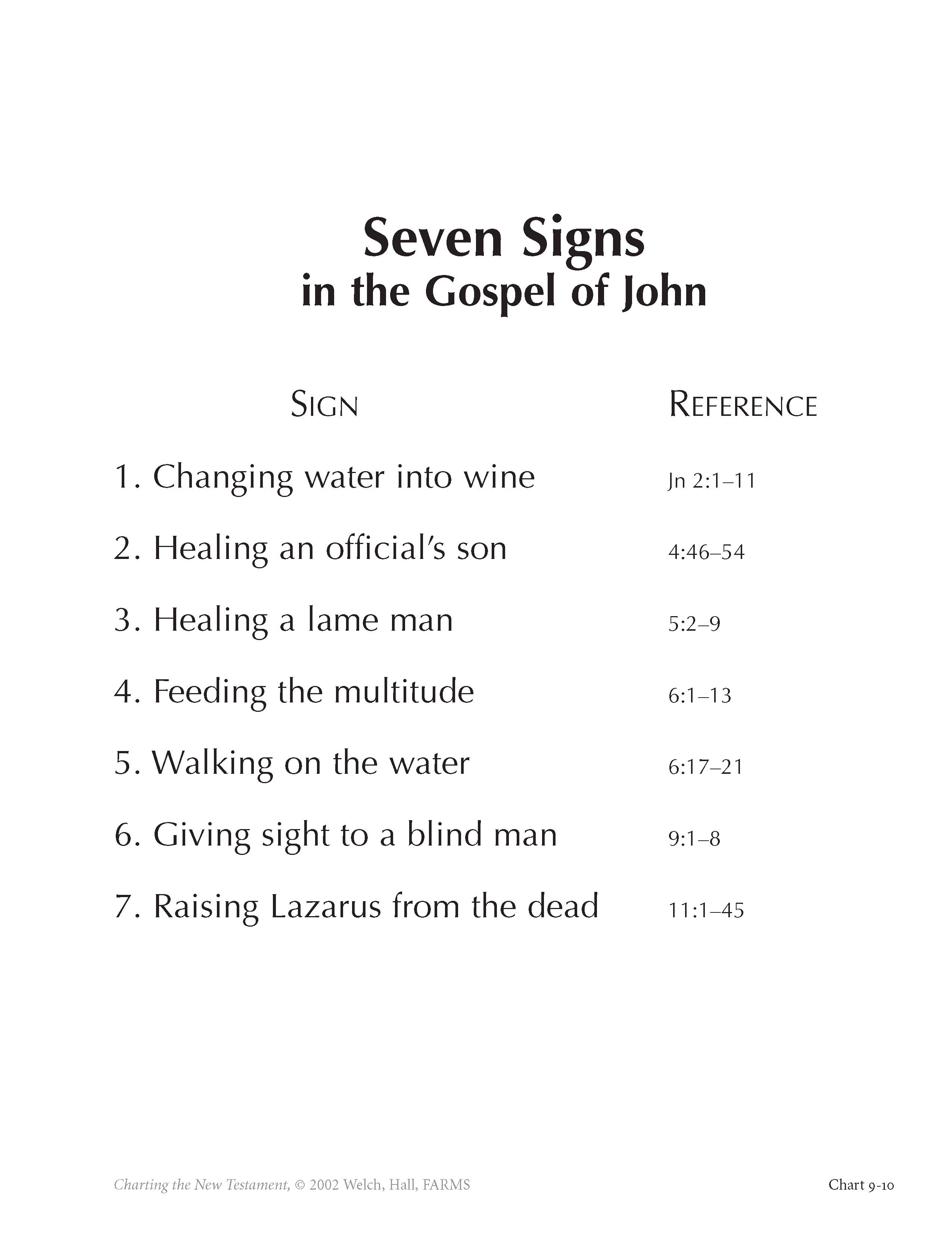 Seven Signs in the Gospel of John | ScriptureCentral