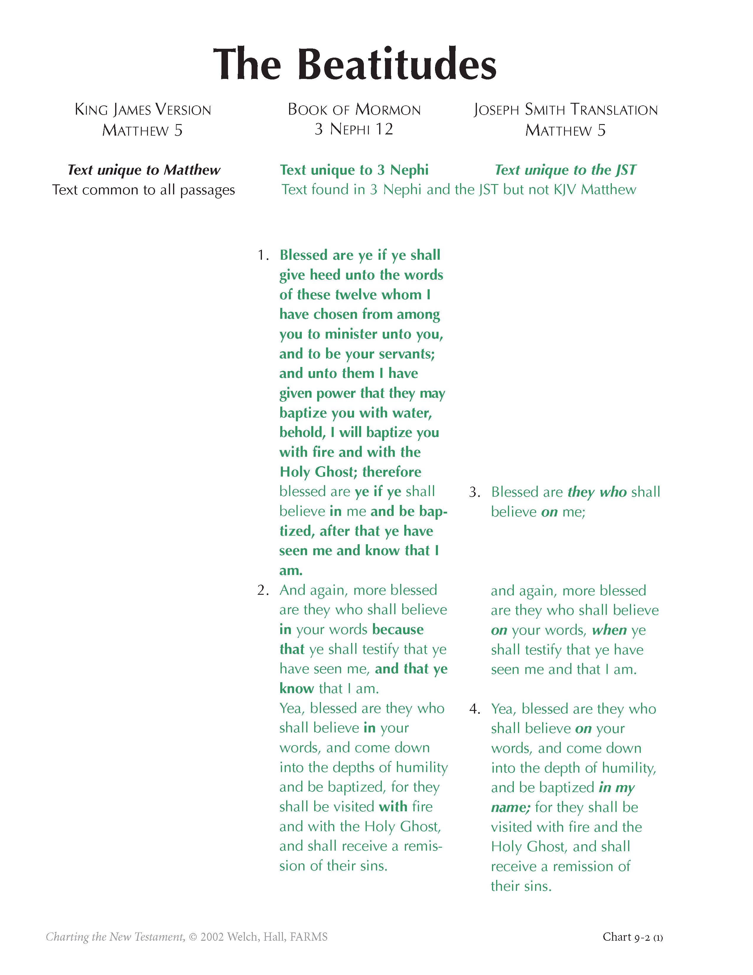 The Beatitudes | ScriptureCentral