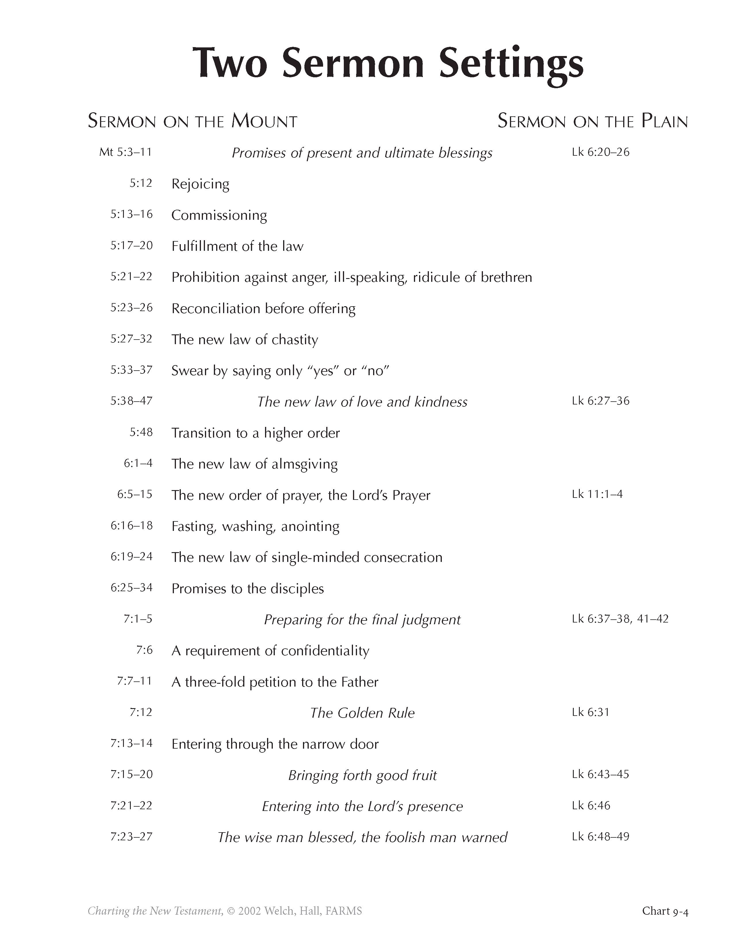 Two Sermon Settings | ScriptureCentral