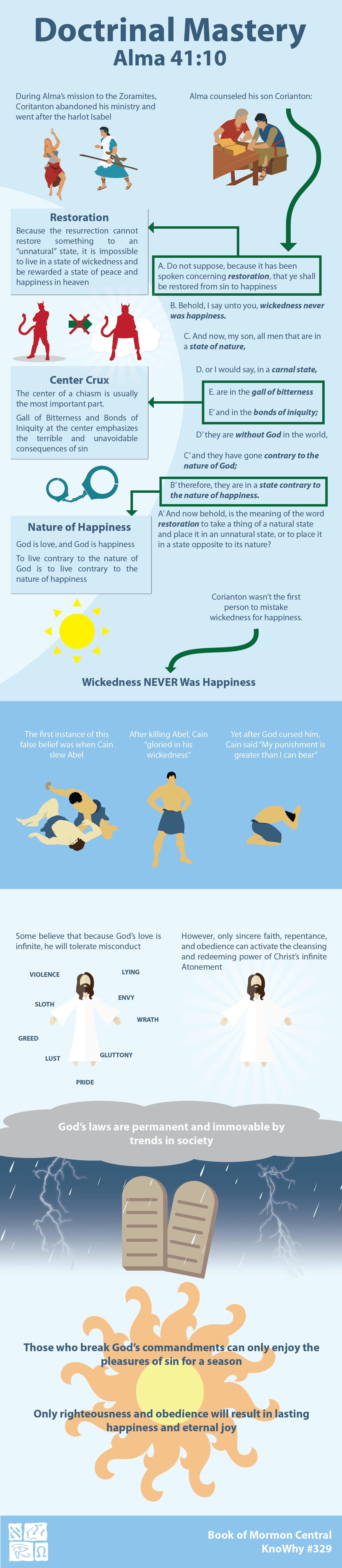 Why Can Wickedness Never Bring Happiness? (Alma 41:10) | Scr