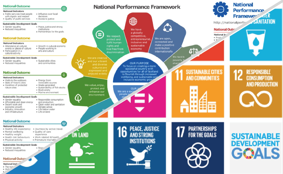 Scotland leading the way on Sustainable Development Goals – SCVO