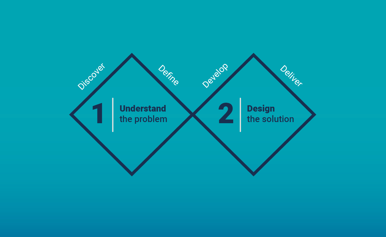 A design thinking approach to domestic abuse support – SCVO