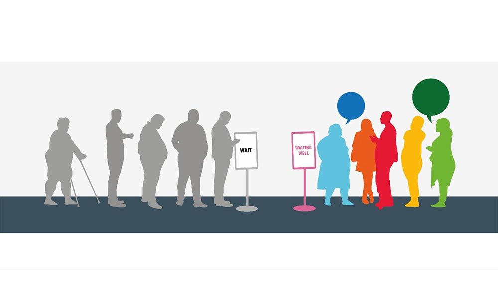 From counting the time to making time count: 'waiting well' for NHS ...