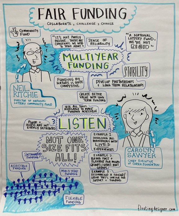 Fair Funding: Collaborate, Challenge, Change - The Gathering 2022 - SCVO