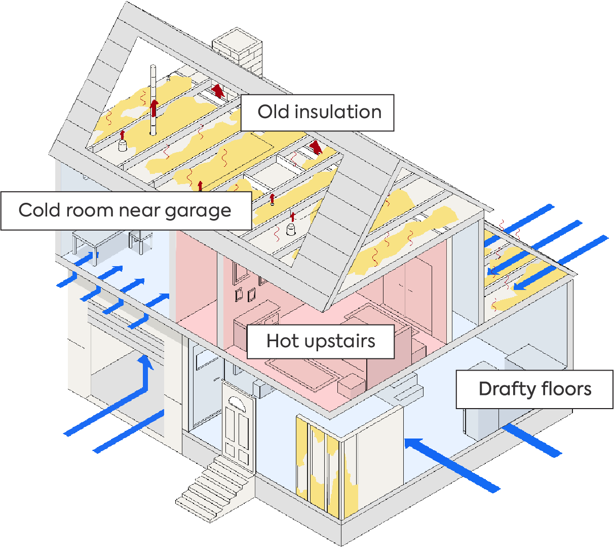 Save on upgrades with weatherization tax credits and rebates | Sealed