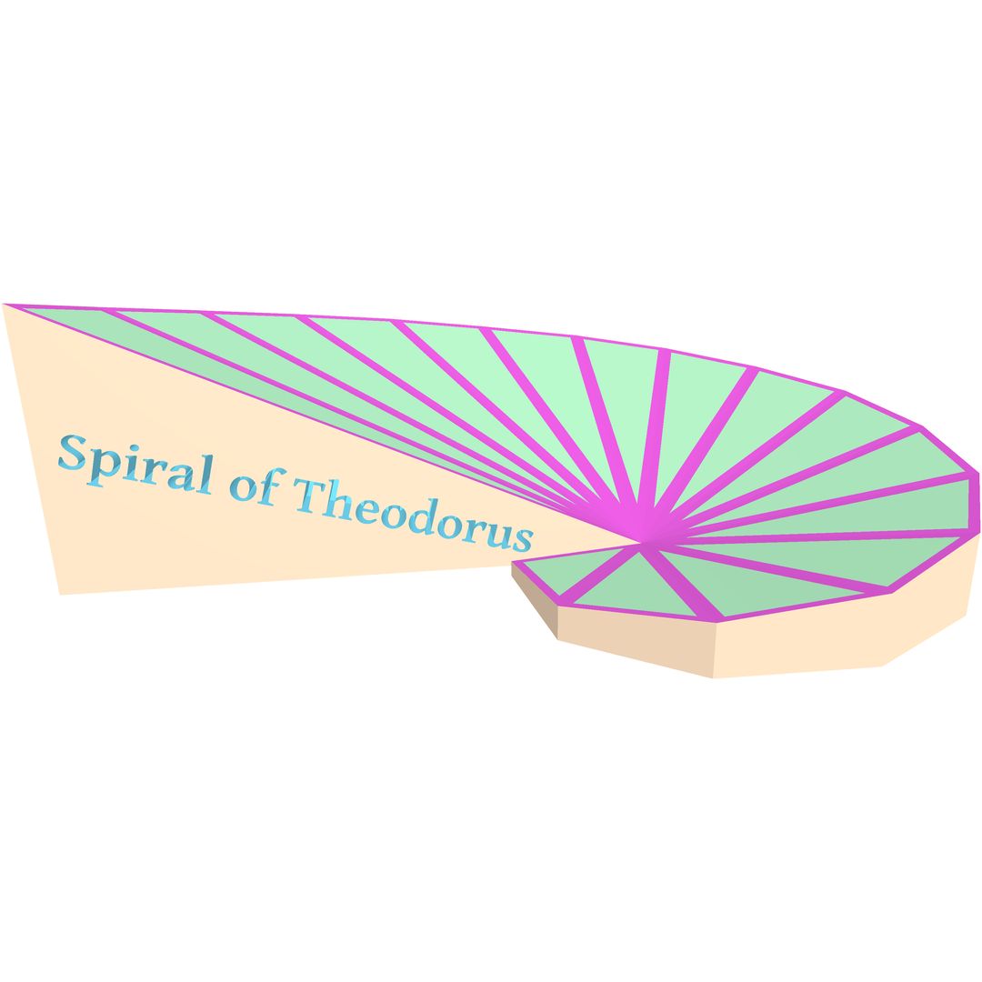 Spiral of Theodorus