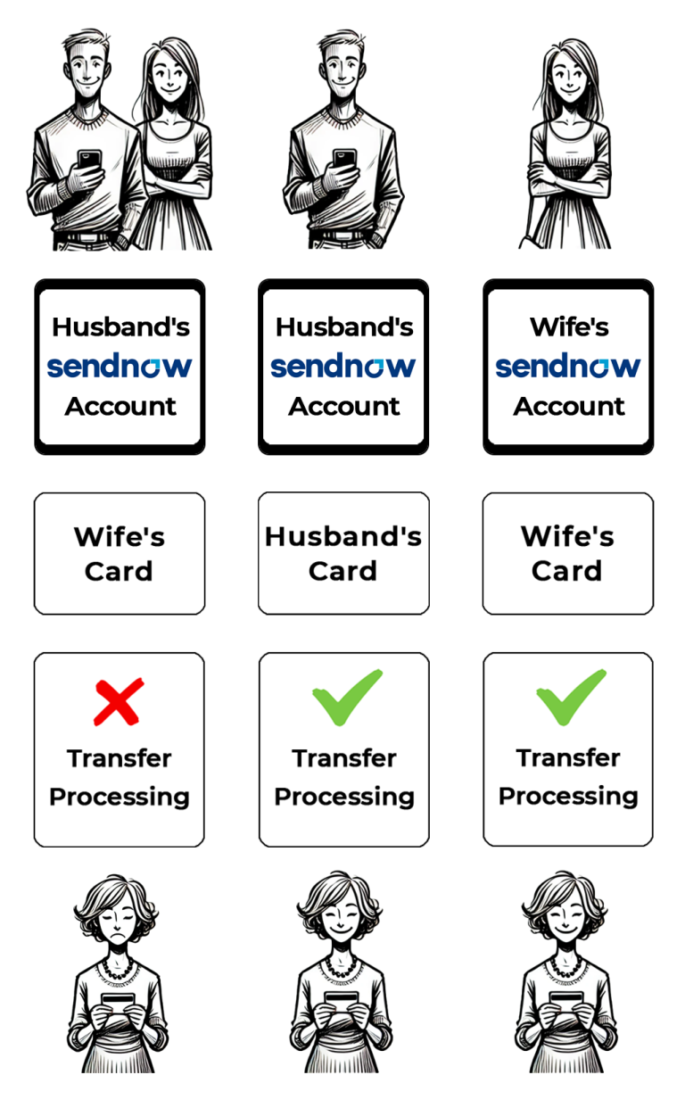 How to Safely Send Money from a Card with the SendNOW App - Help ...