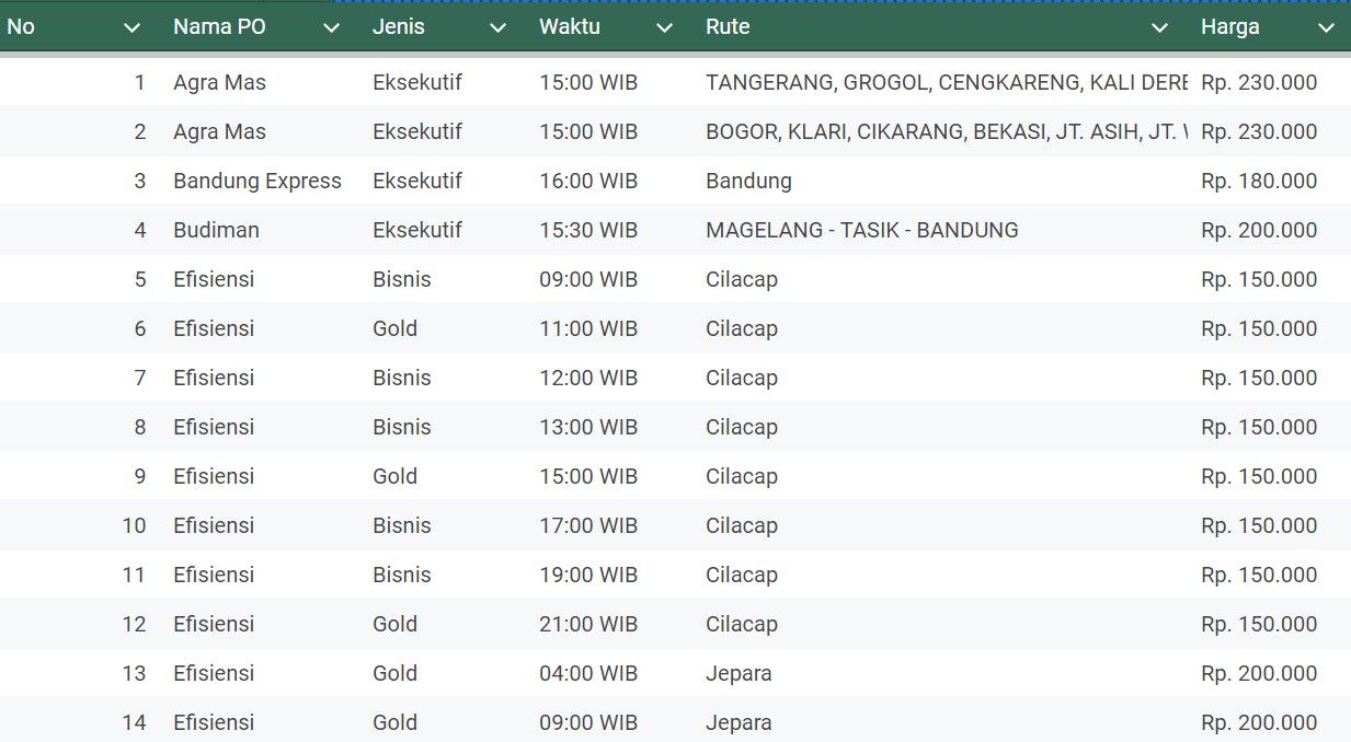 Ulasan Terminal Tidar Magelang: Rute Bus, Angkot & Wisata Terdekat Ulasan Terminal Tidar Magelang: Rute Bus, Angkot & Wisata Terdekat