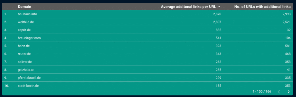 JavaScript Crawling Study: Rendered vs. Non-Rendered HTML - searchVIU