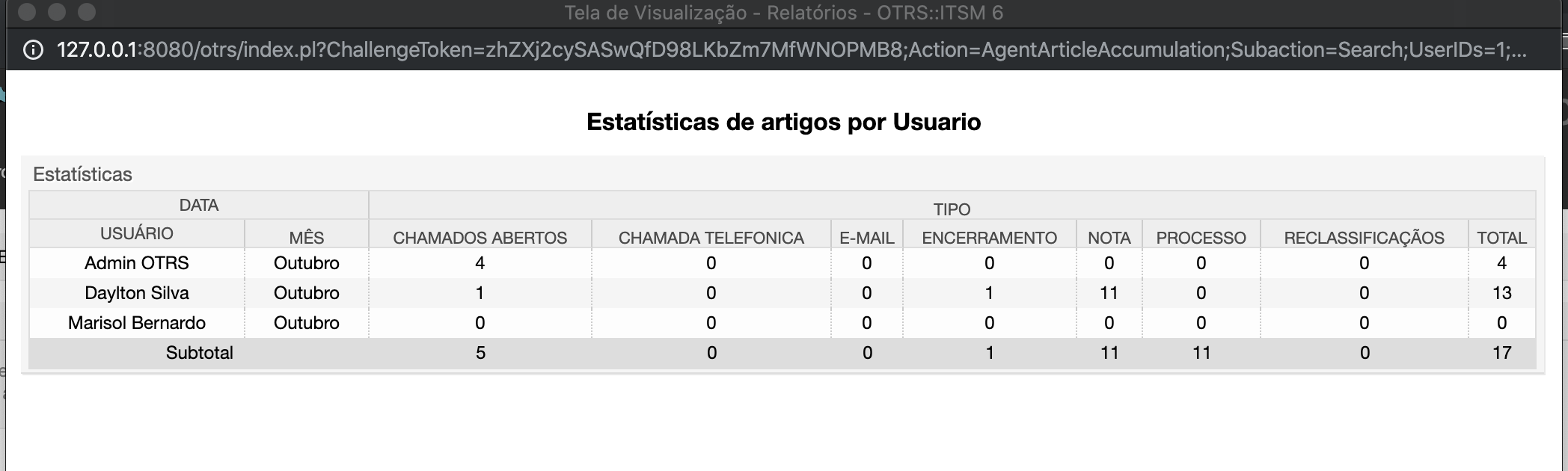 InBox ArticleAccumulation | Features (AddOns)