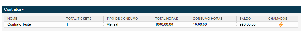 InBox ContractManagement | Features (AddOns)