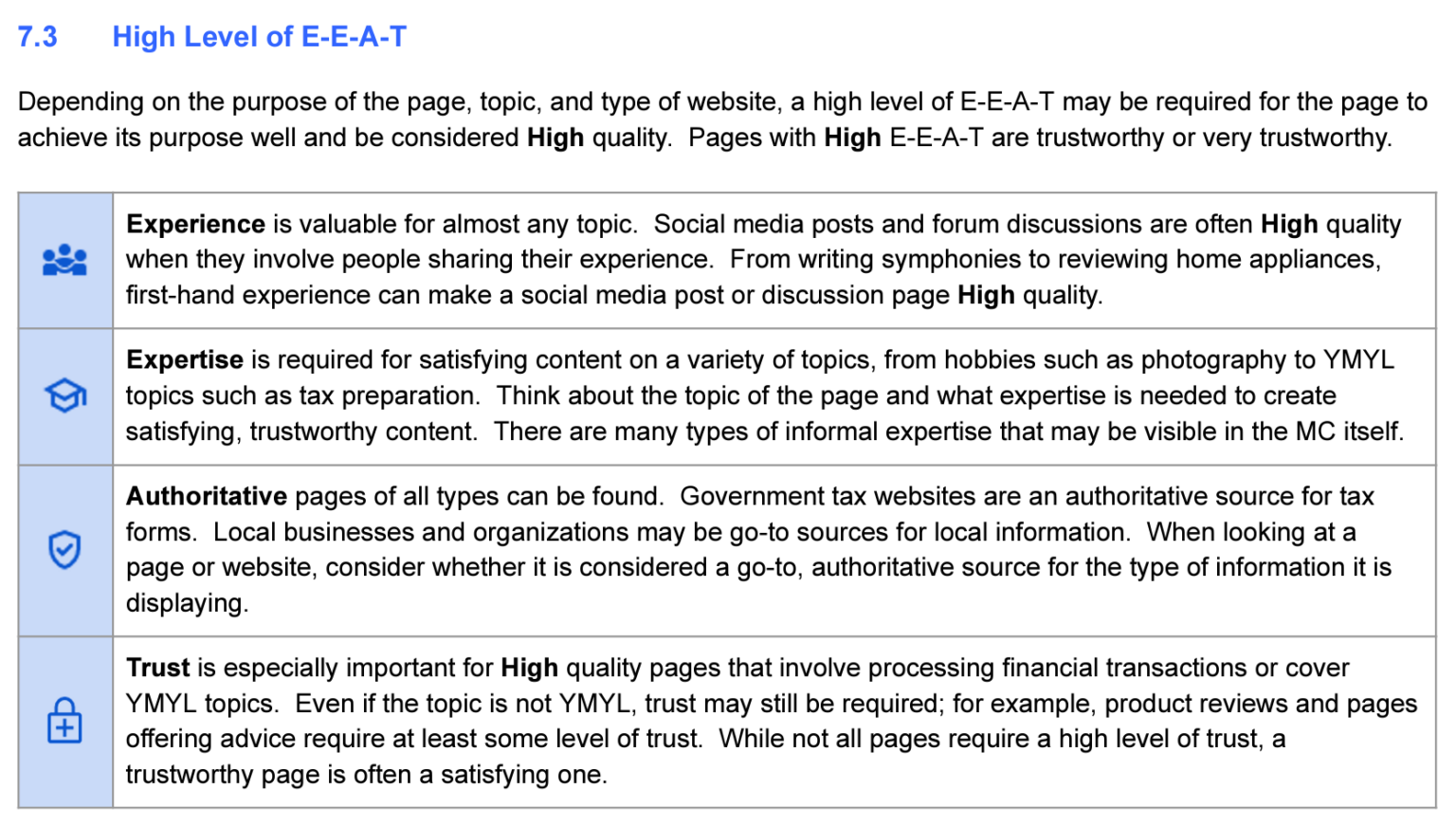 What Is E-E-A-T and Why Should You Care?