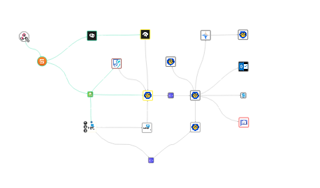 Workflows | Wazuh + TheHive + Cortex