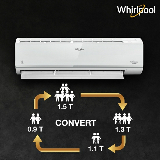 Whirlpool 4 in 1 Convertible Cooling 1.5 Ton 3 Star Split Inverter AC ...
