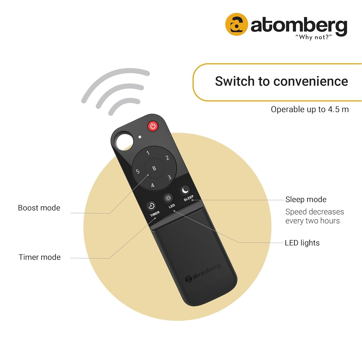 Atomberg Renesa 1200mm BLDC Ceiling Fan With Remote Control | BEE 5 ...