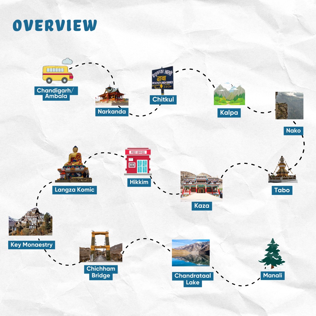 Kinnaur - Spiti Full Circuit Road Trip