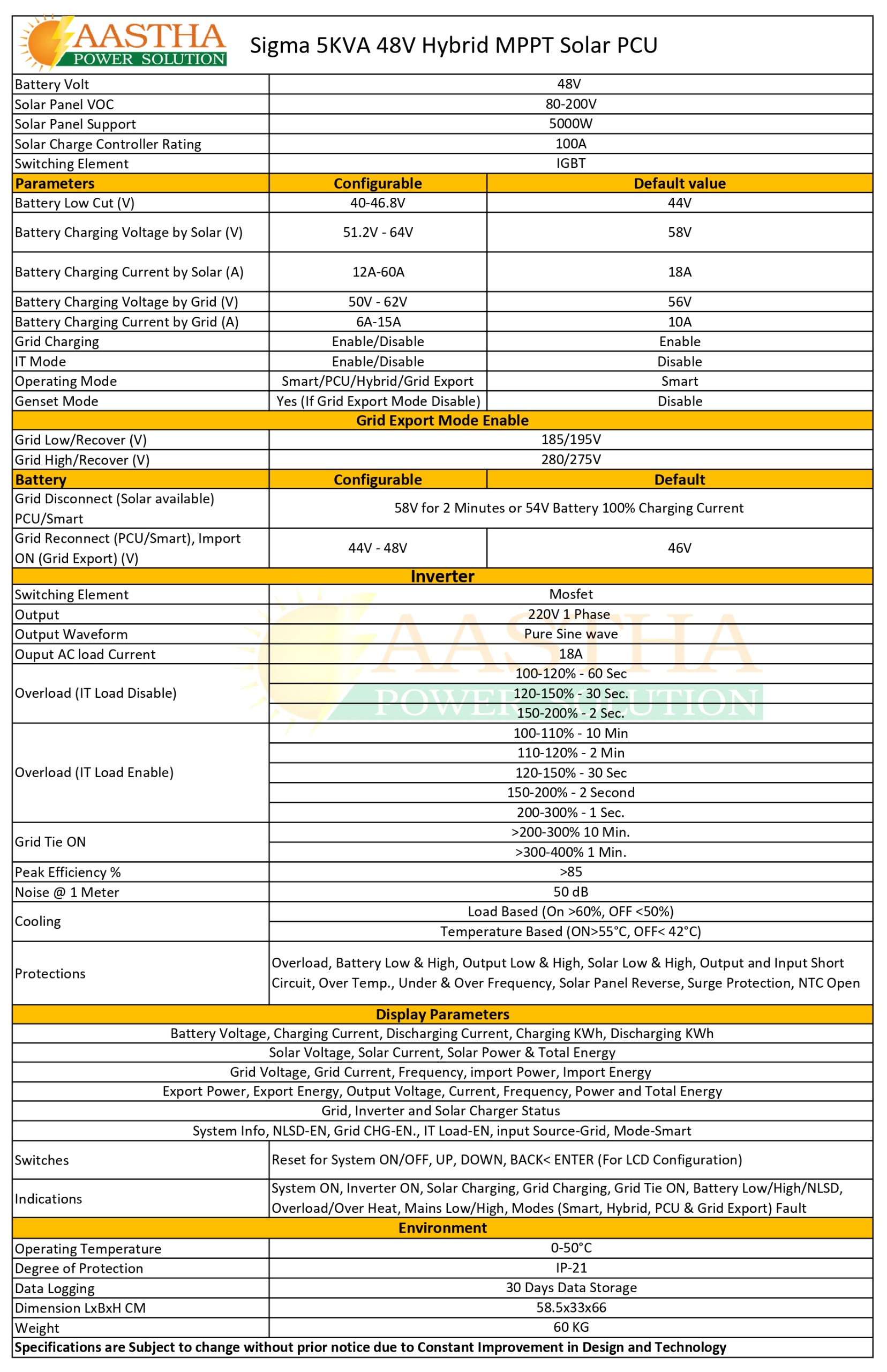 UTL Sigma Pro 5048 5KVA 48V rMPPT Hybrid Solar PCU