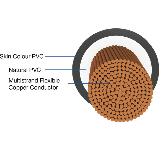 RR KABLE FR-PVC INSULATED 10 sq/mm Green 100 m Wire