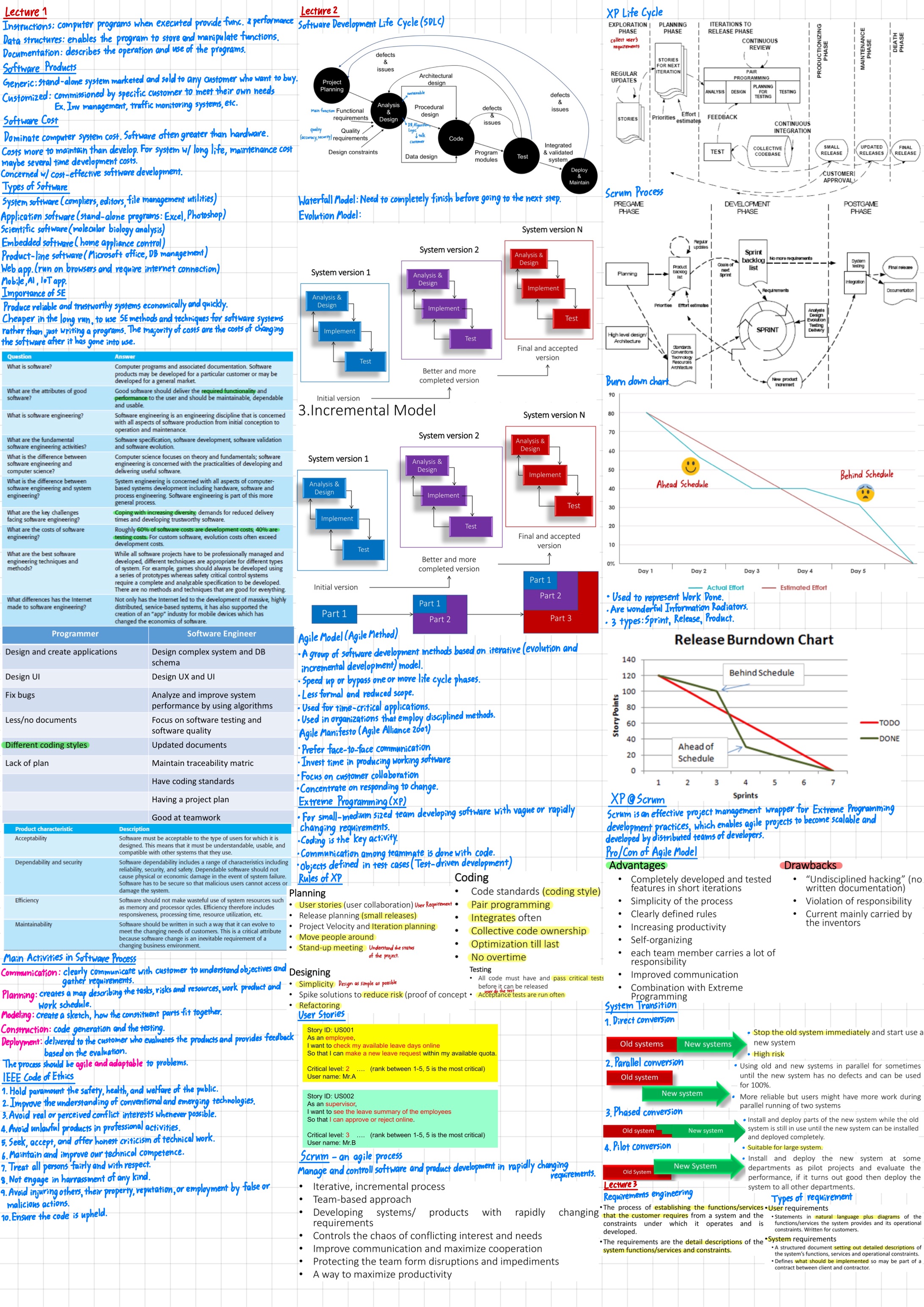 Peanut Cheat Sheets