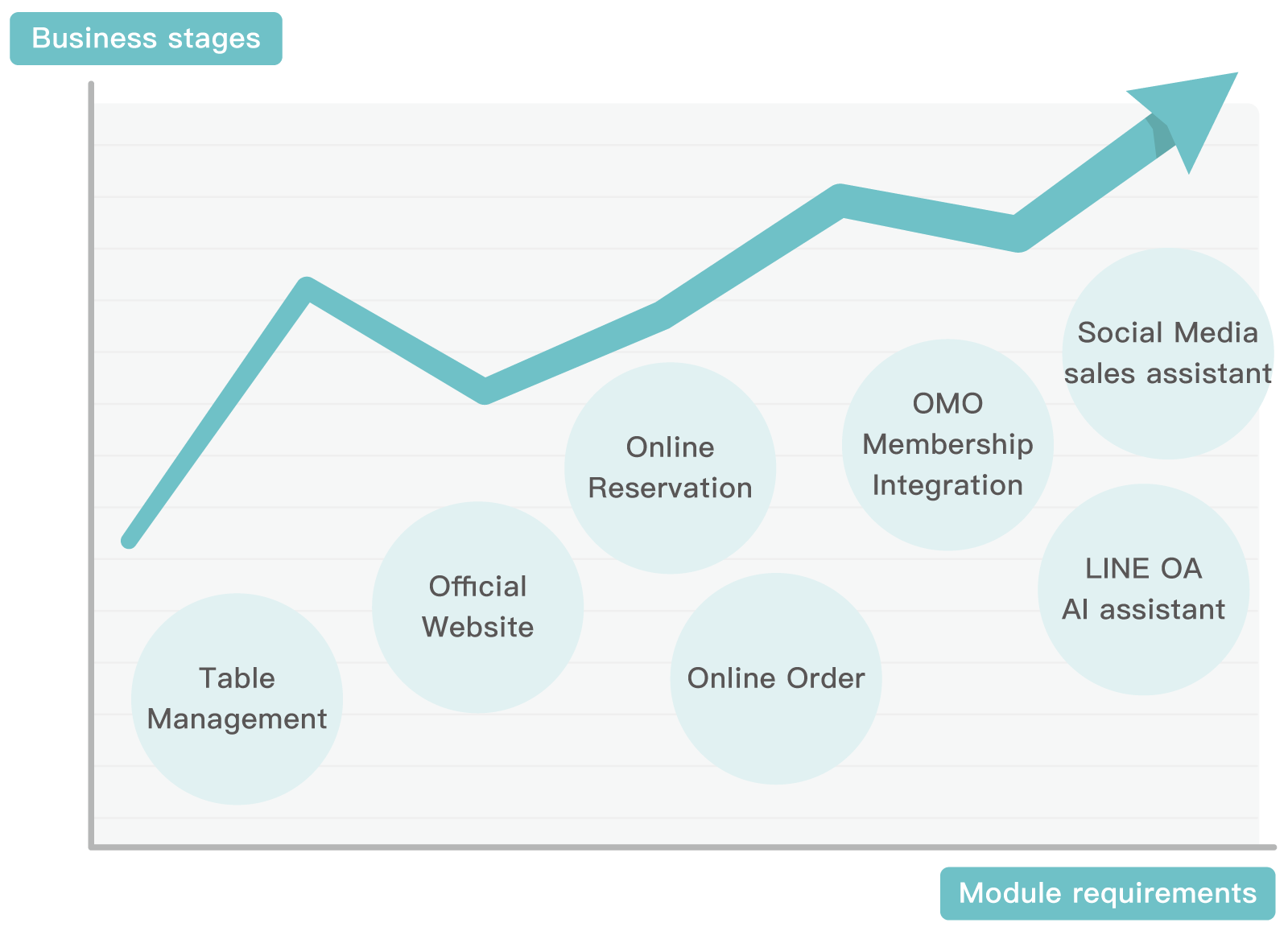 【2024】新改版 餐廳POS 系統 | 餐飲系統 免費 線上點餐 | Simpos 簡結科技