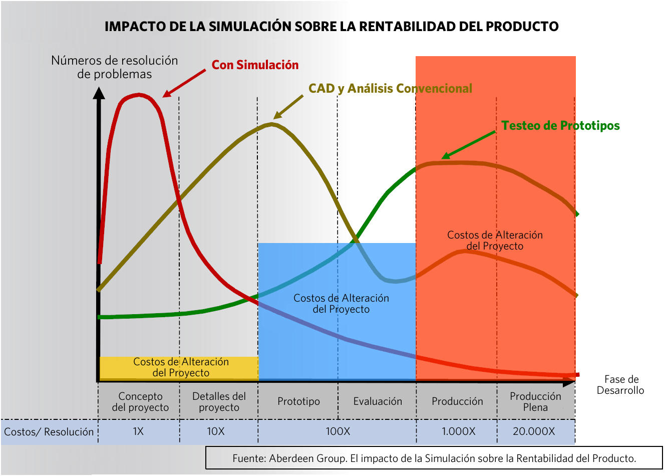 Descubra como la simulación computacional puede ayudar al crecimiento ...
