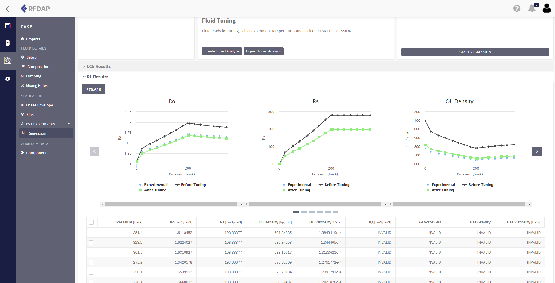 Conheça o software RF-DAP FASE: A nova solução em simulação para a ...
