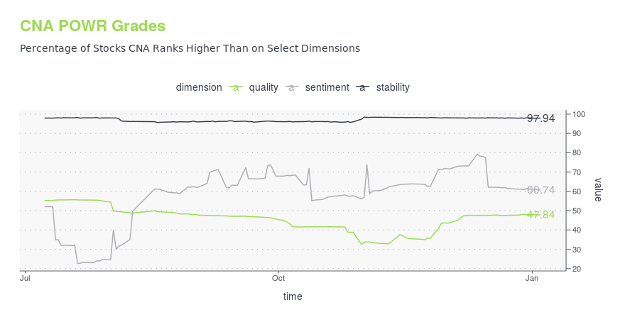 CNA -- Is Its Stock Price A Worthy Investment? Learn More.