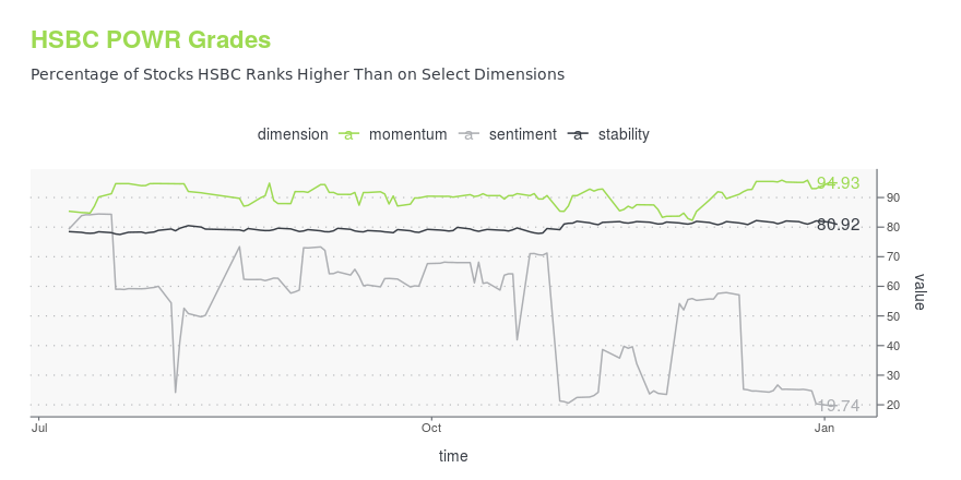 HSBC -- Is Its Stock Price A Worthy Investment? Learn More.