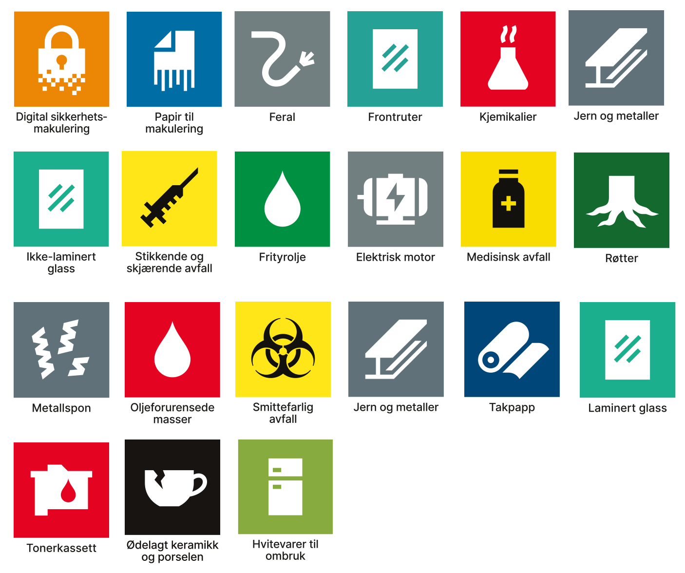 Næringsavfallet får universelle kildesorteringsmerker - Avfallsbransjen.no