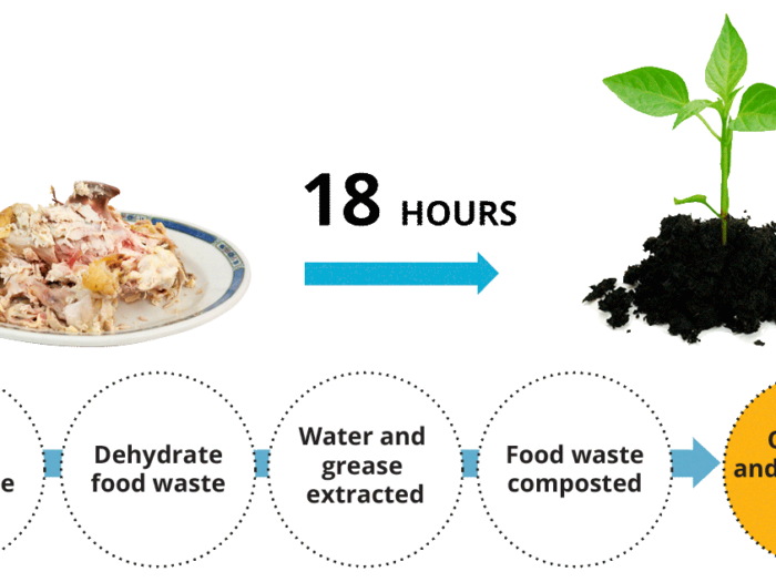 Mindre avfall går til deponiene - Avfallsbransjen.no