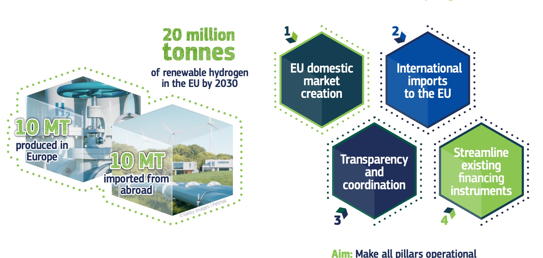 Net Zero Industry Act: Slik skal EU sette fart på elektrolyse og ...