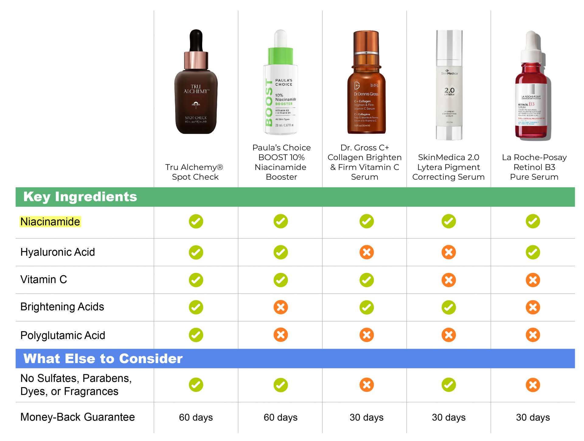 2022's Top Niacinamide Serums for Bright, Even-Toned Skin | Smarter Reviews