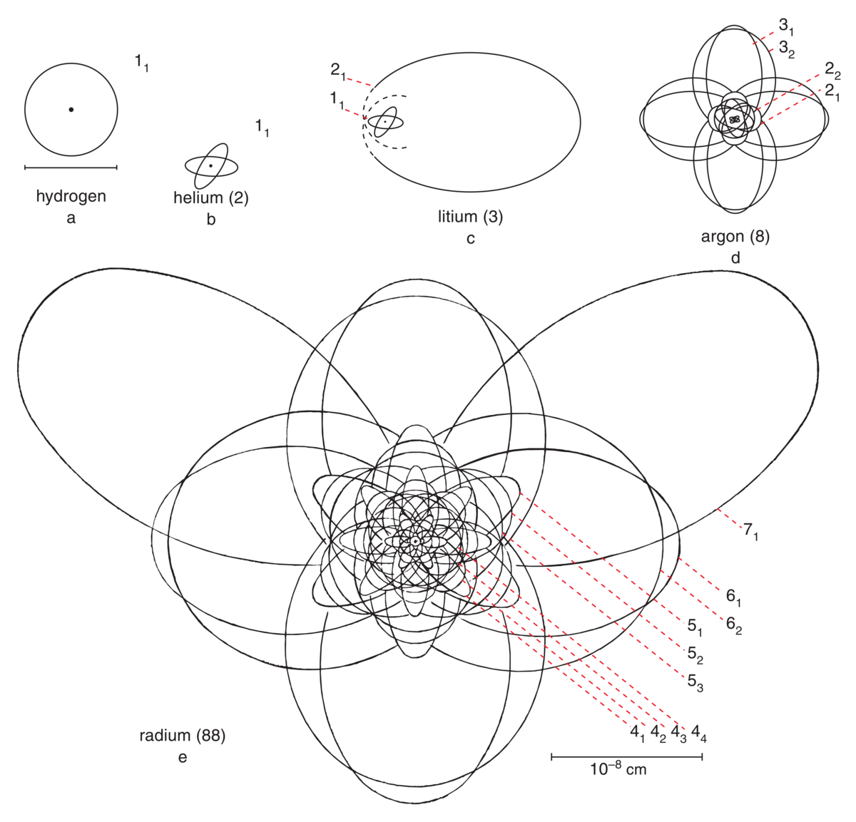 atom – Store norske leksikon