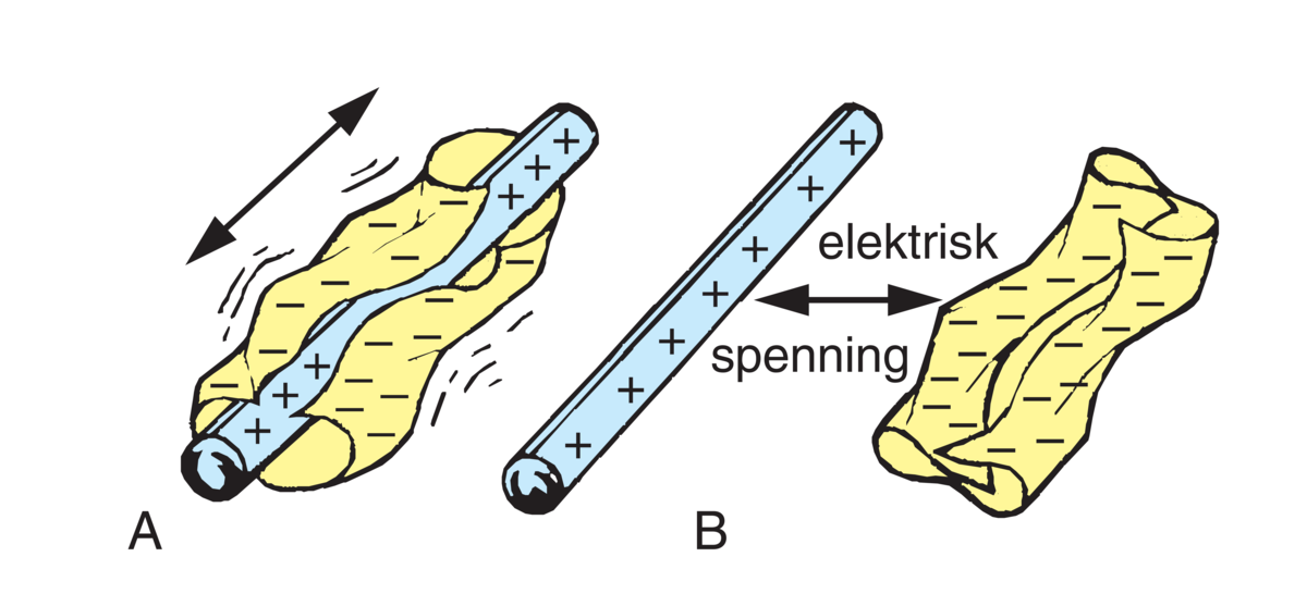 elektrisitet – Store norske leksikon