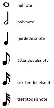 note – Store norske leksikon