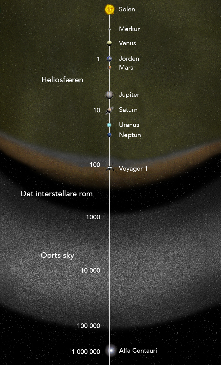 solsystemet – Store norske leksikon