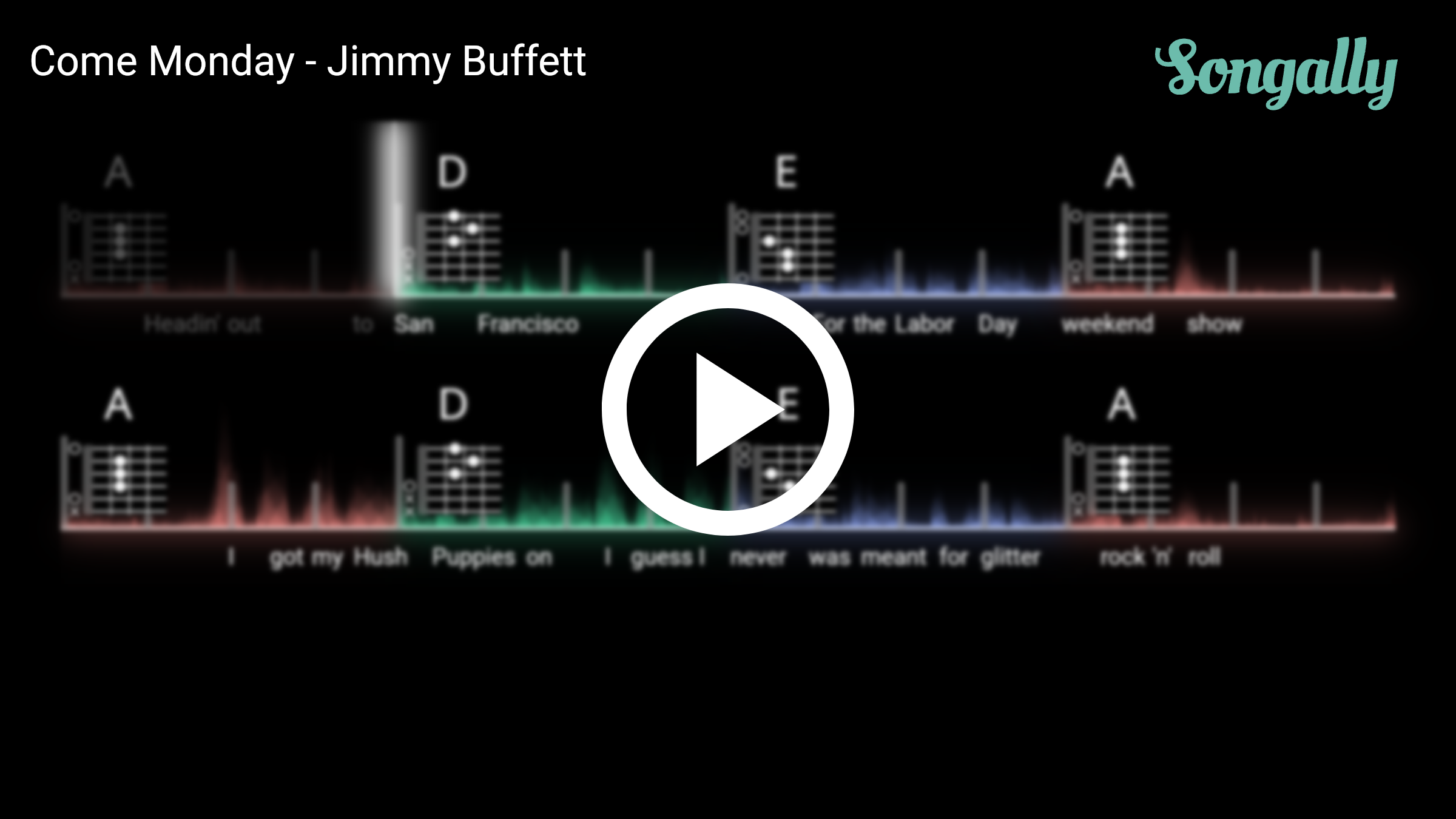 Come Monday Chords and Lyrics - Songally