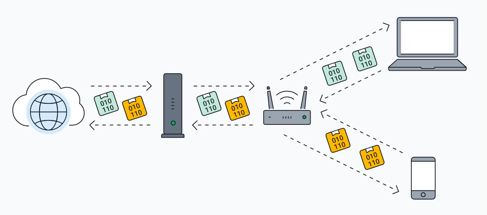 Useful functions of router!